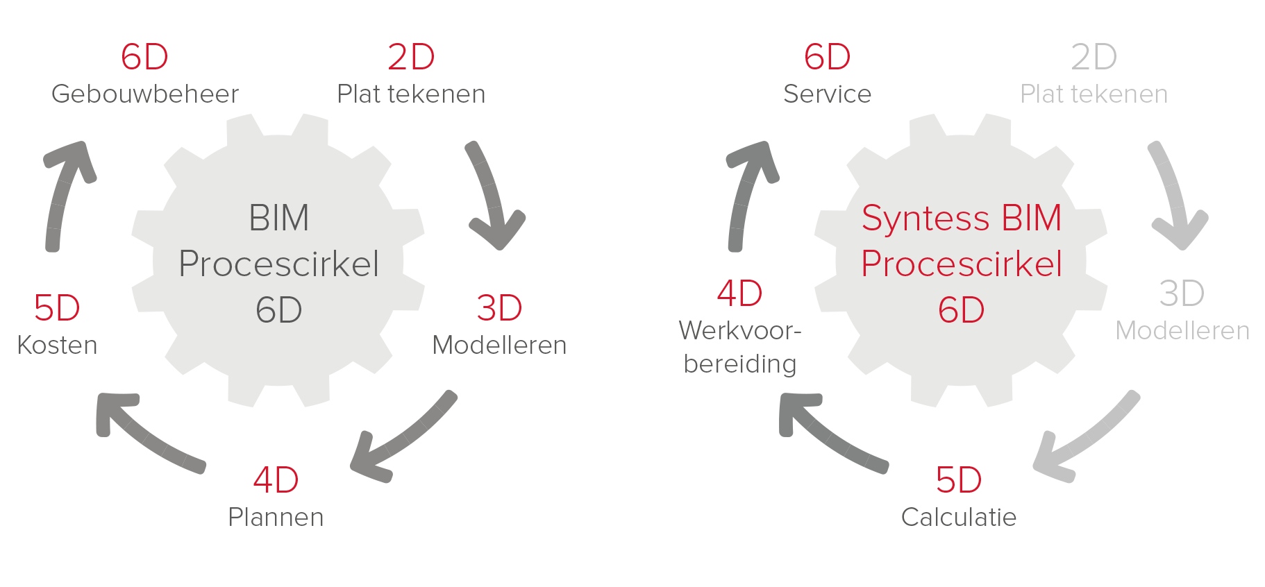 Wat is BIM en de integratie met Syntess Atrium | Syntess