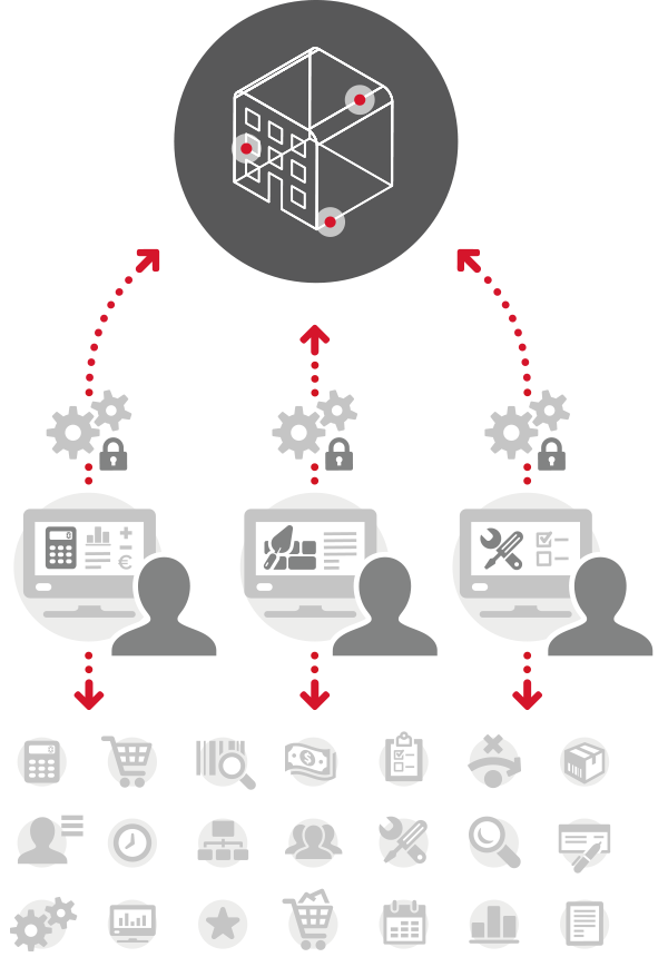 BIM voordelen met ons ERP systeem | Syntess